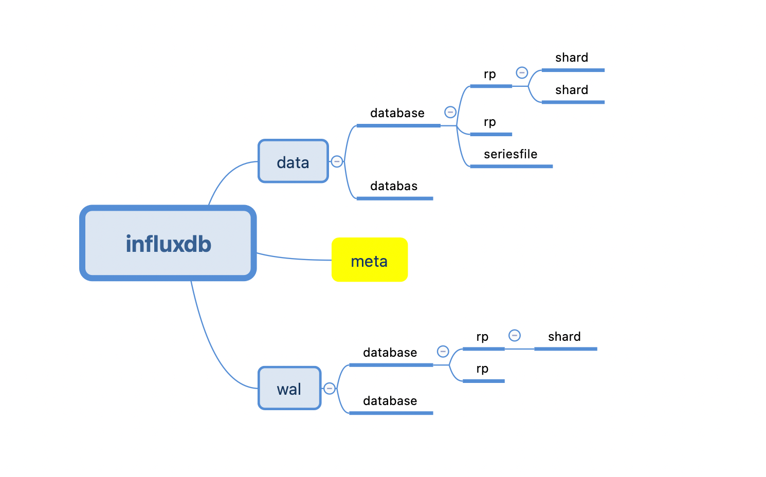 influxdb源码解析-数据写入_influxdb source code-CSDN博客