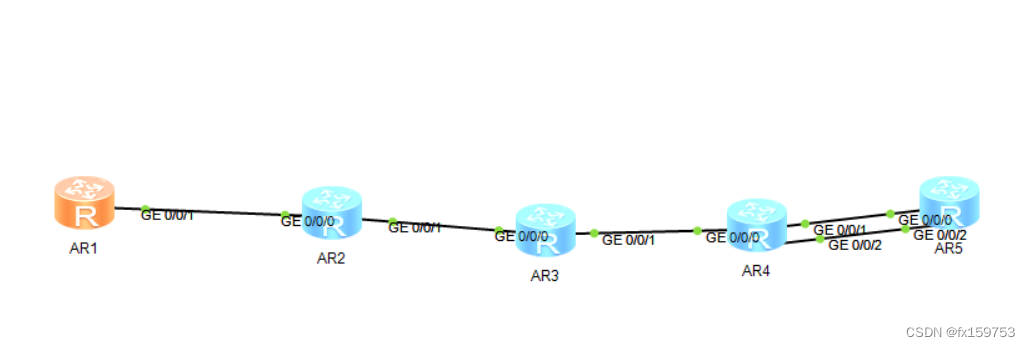 HCIP作业-CSDN博客