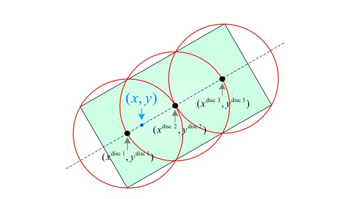 论文阅读220403_Autonomous Driving on Curvy Roads Without Reliance on Frenet ...