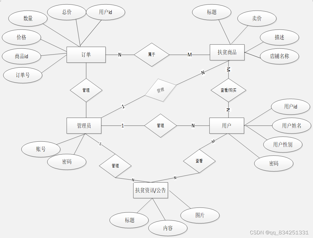 Springbootvue助农平台的设计与实现基于springboot助农产品采购平台设计与实现 Csdn博客
