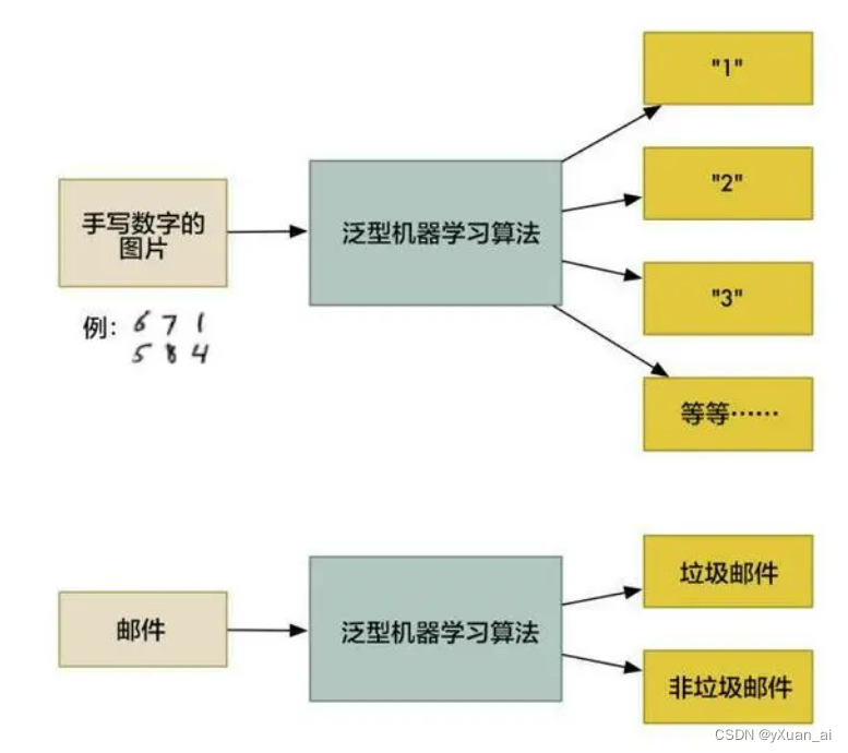 机器学习算法简介 机器学习中lvo算法是什么意思 Csdn博客