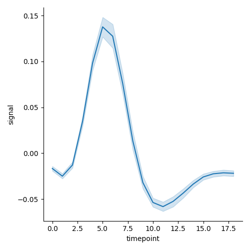 Seaborn系列(二)：关系绘图_sns.relplot-CSDN博客