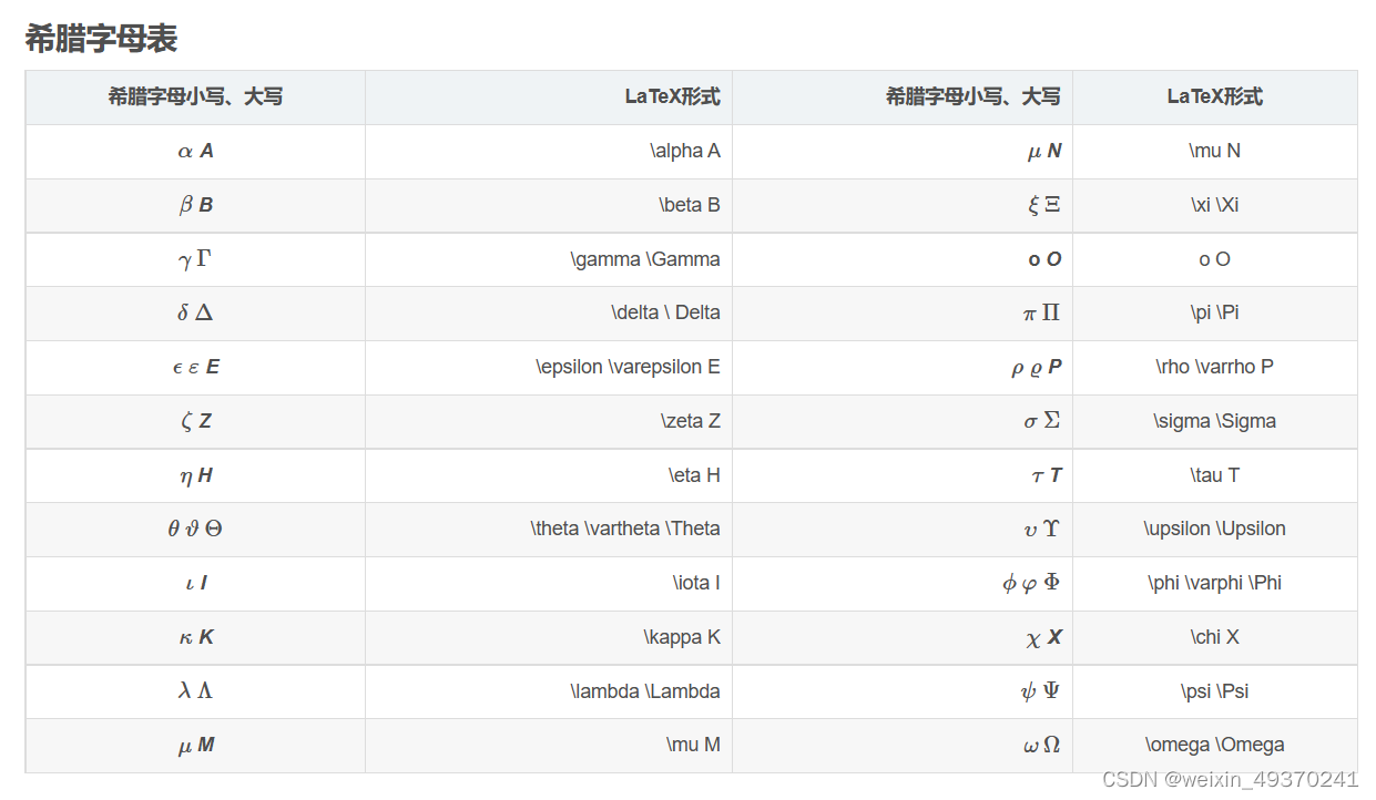 MATLAB text legend title 输入减号 minus 符号的做法（附 MATLAB latex希腊字母等特殊符号）_matlab中负号和减号-CSDN博客