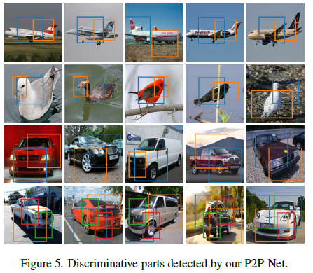 [CVPR 2022] Fine-Grained Object Classification via Self-Supervised Pose Alignment-CSDN博客