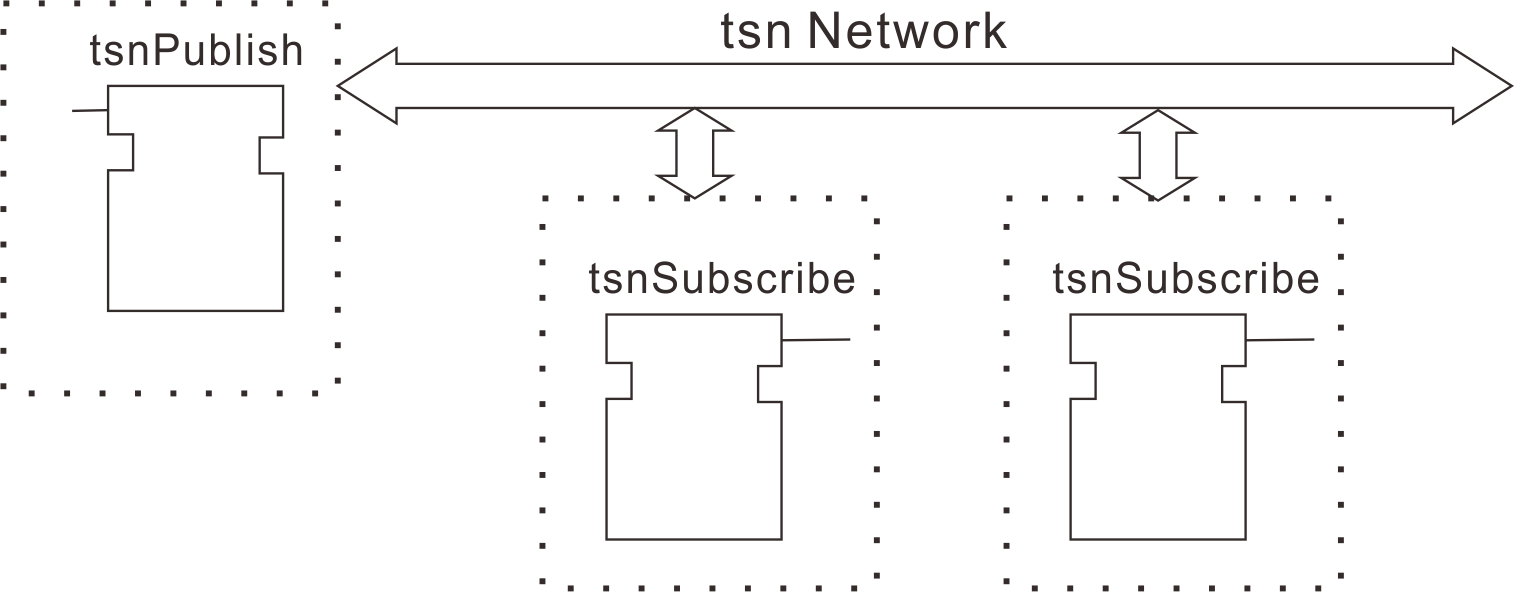 PLCopen 运动控制功能块在IEC61499 中的实现_plc open-CSDN博客