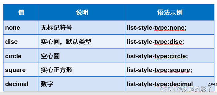 HTML学习笔记5——CSS美化_css 字体美化-CSDN博客