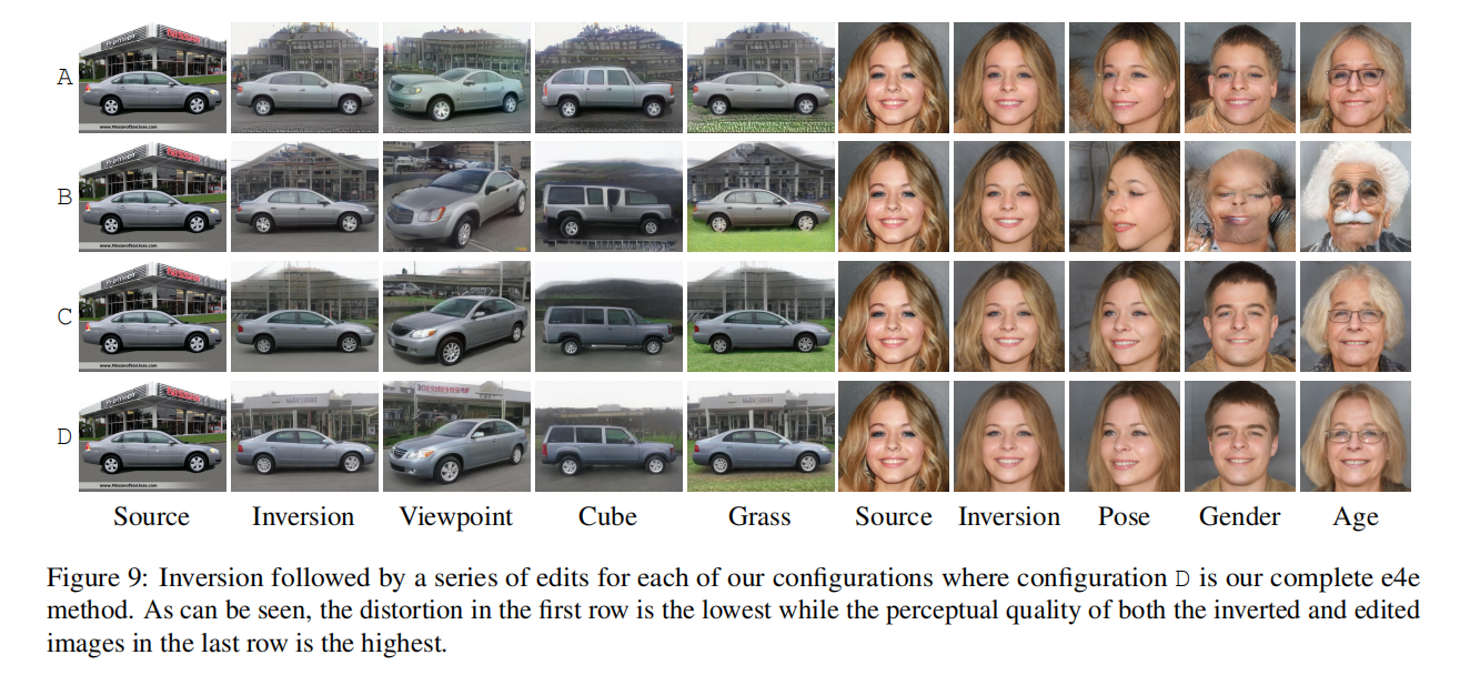 [论文阅读]Designing an Encoder for StyleGAN Image Manipulation-CSDN博客