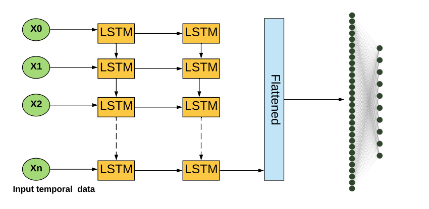 图解LSTM VS GRU + 举例子演示-CSDN博客