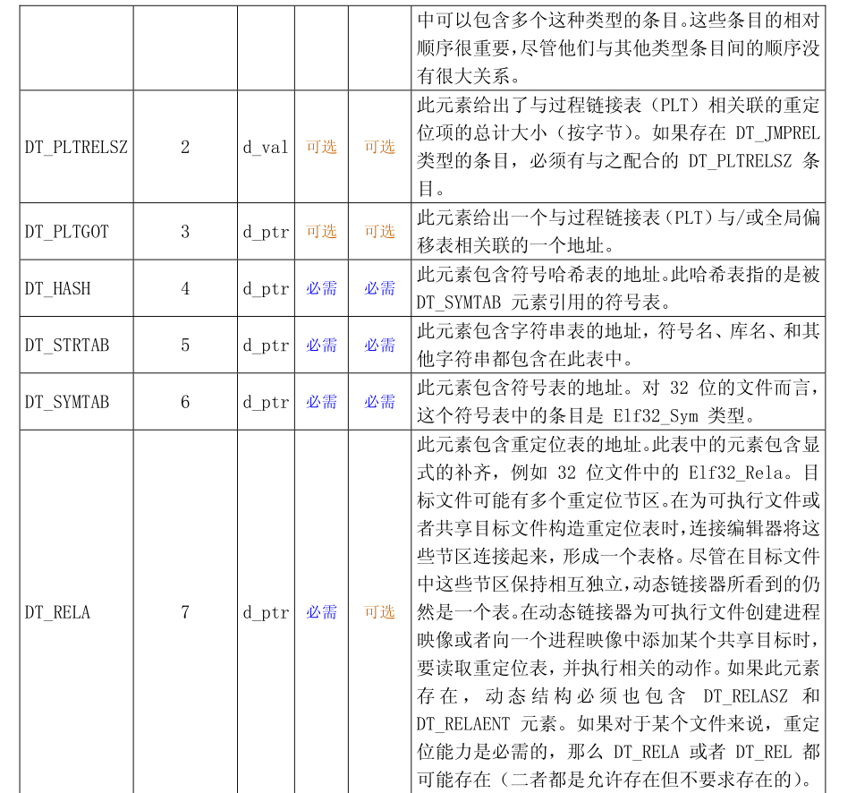 ELF加载器的原理与实现_elf loader-CSDN博客
