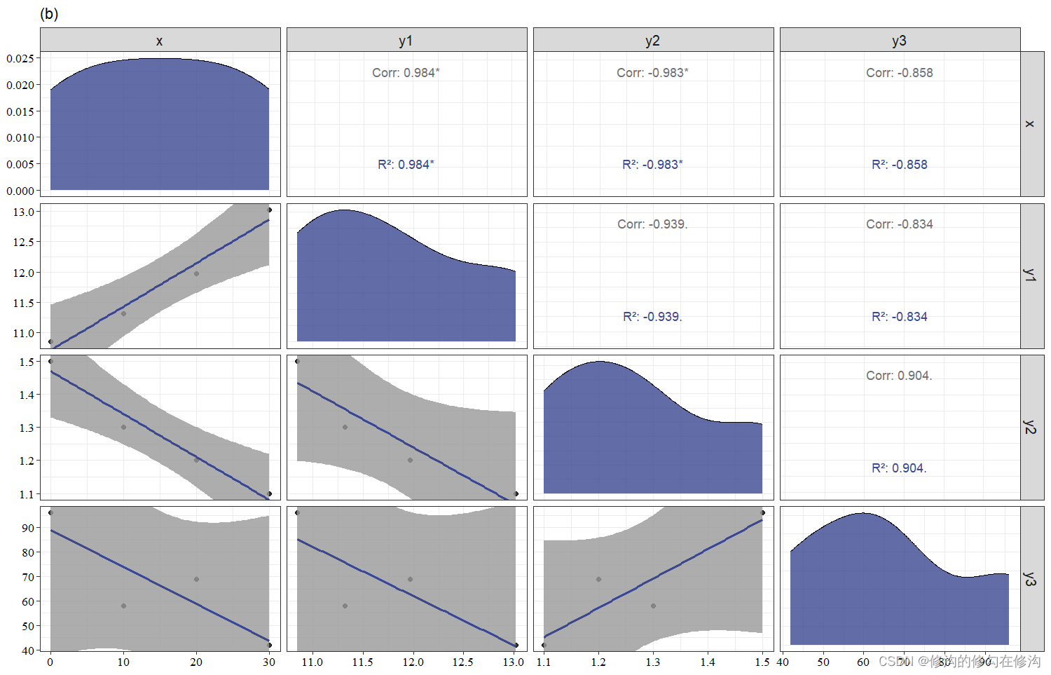 R语言GGally ggpairs 绘图修改颜色和坐标轴字号 theme_ggpairs更改点的颜色-CSDN博客