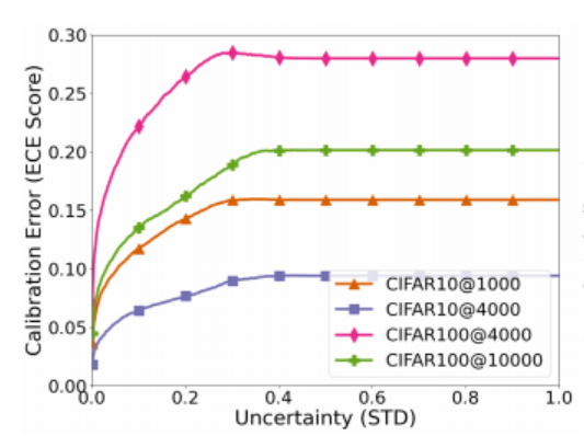 半监督学习近几年相关论文解读（分类）_simple: similar pseudo label exploitation for semi-CSDN博客