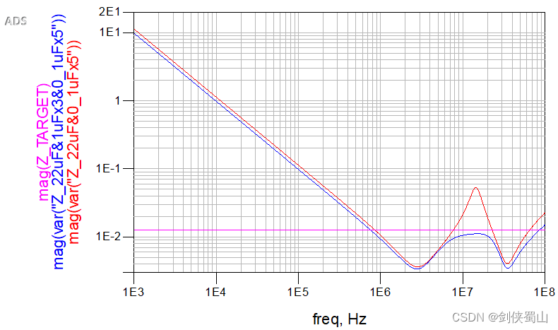 【PI仿真笔记2-电容模型2】_电容spice模型-CSDN博客
