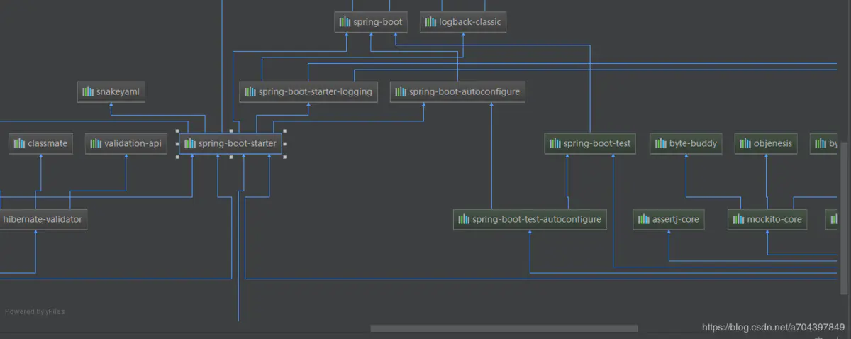 Log4j2 Slf4j Springboot的简单使用和slf4j Class Path Contains Multiple Slf4j