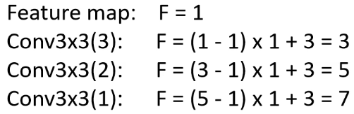 VGG16 network detailed explanation and use pytorch to build models - Programmer Sought