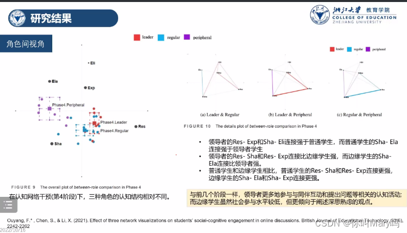 欧阳璠——学习分析在计算机支持的协作学习中的应用_你叫Mary吗的博客-CSDN博客