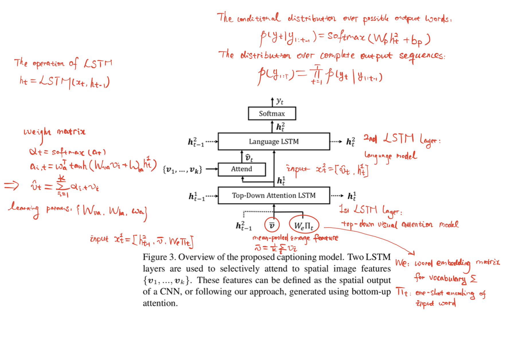 【论文】Bottom-Up Attention_bottom up attention-CSDN博客