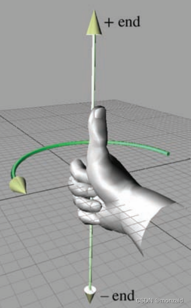 3d数学基础:图形和游戏开发(第2版)第1章笔记3d数学基础图形与游戏开发 笔记 Csdn博客