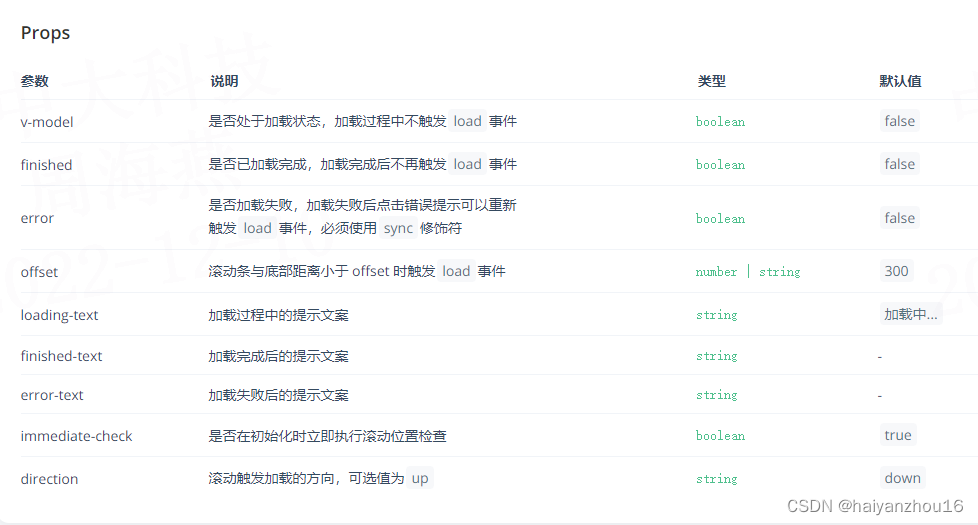 vant2之List列表_vue2 vant 好看的list-CSDN博客