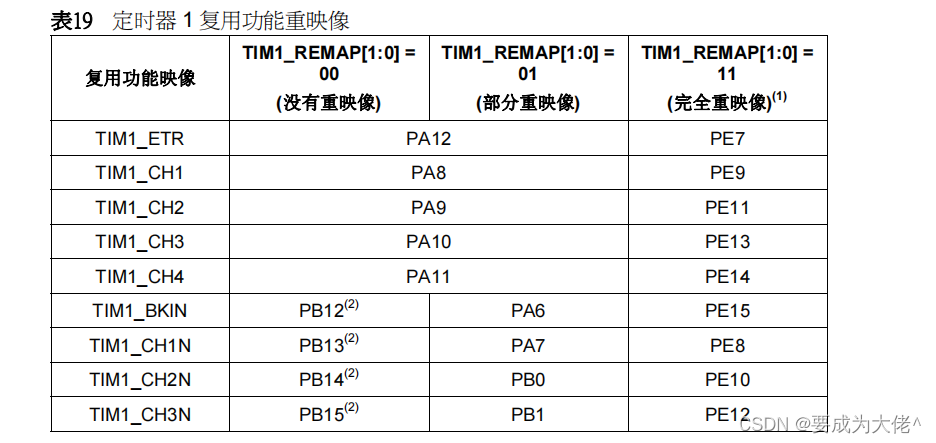 【PWM】PWM实现呼吸灯与捕获_pwm呼吸灯渐亮渐灭 定时器-CSDN博客