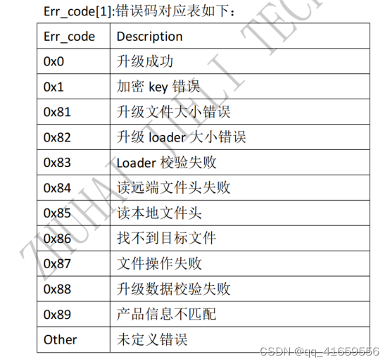 杰理芯片AC695通用SDKfw-AC63_GP_MCU-AC63_GP_MCU_v1.4.0使用心得_杰里 ac6956a4 datasheet-CSDN博客