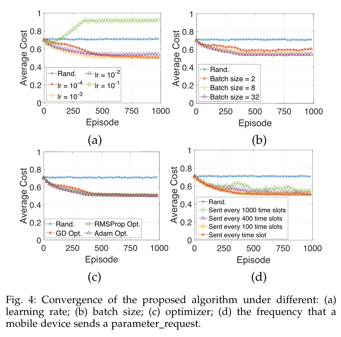 Deep Reinforcement Learning for Task Offloading in Mobile Edge ...