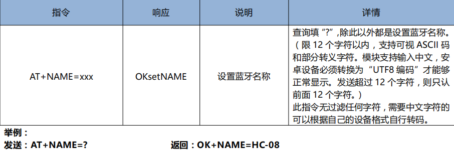 STM32--HC08的使用_hc08连接单片机stm32-CSDN博客