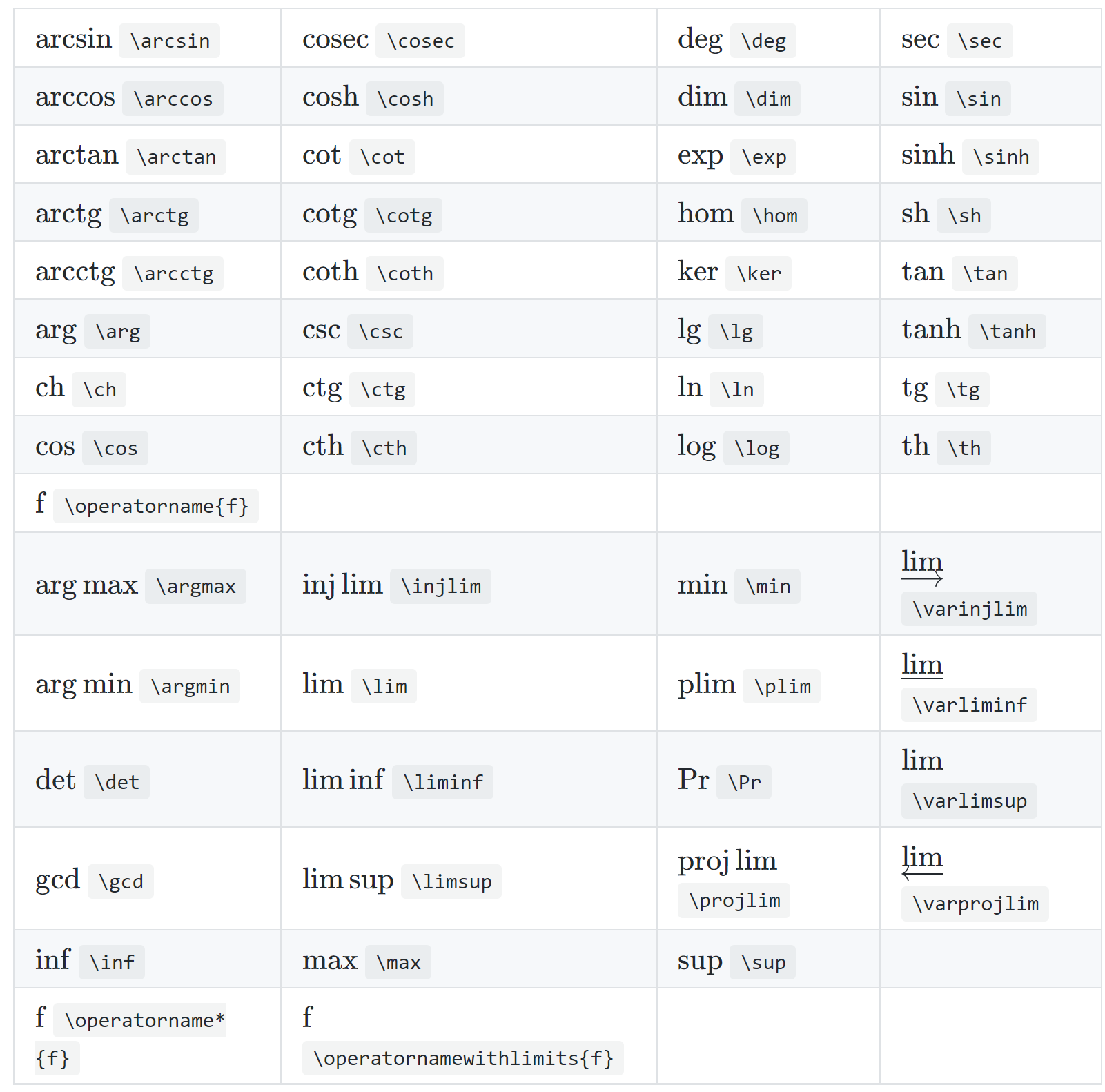 Notion中的Tex数学表达式(完整版)_notion中如何写入数学公式-CSDN博客