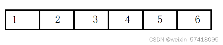C语言数组（二）_a[1][2]-CSDN博客