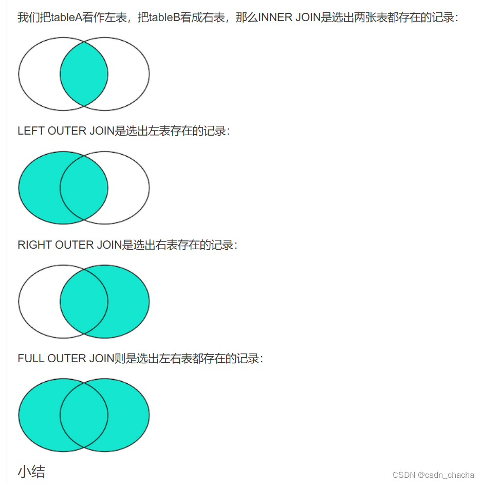 Day04 Mysql基础篇之查询dql数据库查询pageindex默认从0 开始还是1开始 Csdn博客
