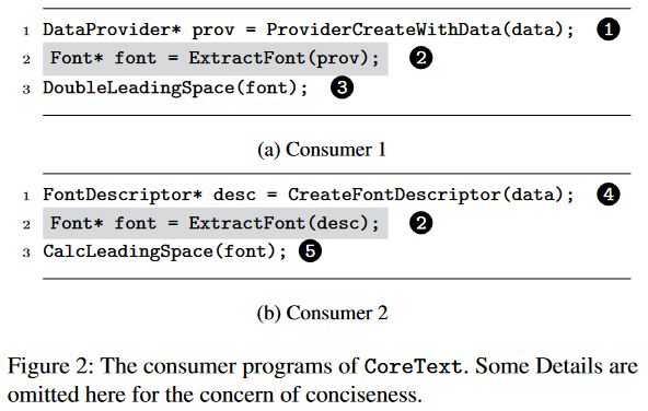 [论文分享] APICraft: Fuzz Driver Generation for Closed-source SDK Libraries_prompt fuzzing for fuzz ...