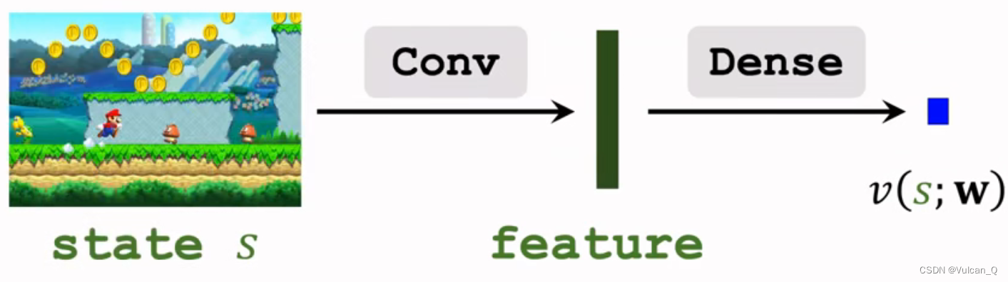 【从RL到DRL】深度强化学习基础（四）——策略梯度中的Baseline，Reinforce与A2C的对比_rl baseline-CSDN博客