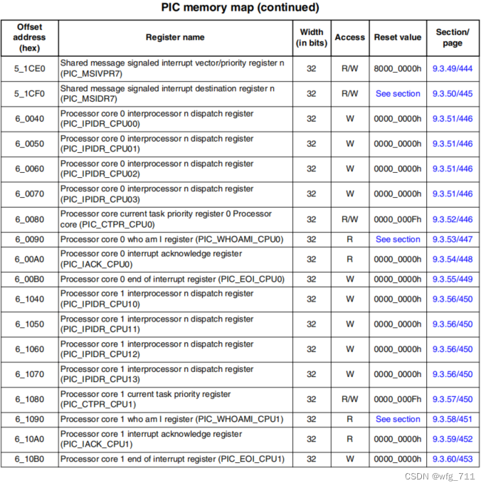 p2020 学习 (七) PIC_openpic-CSDN博客