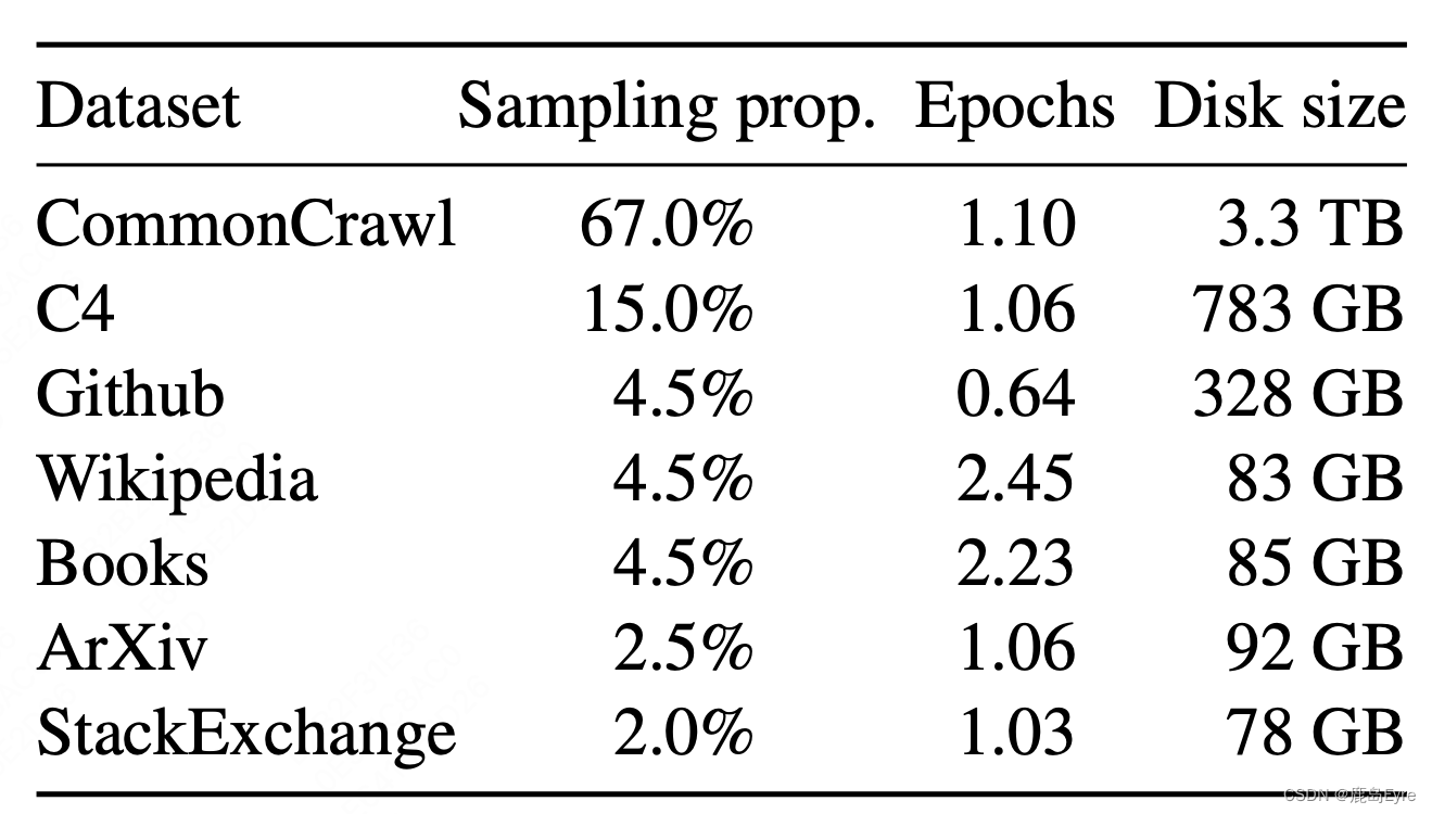 LLaMA 论文精读-CSDN博客