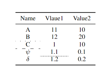 Latex的入门_latex指示函数-CSDN博客