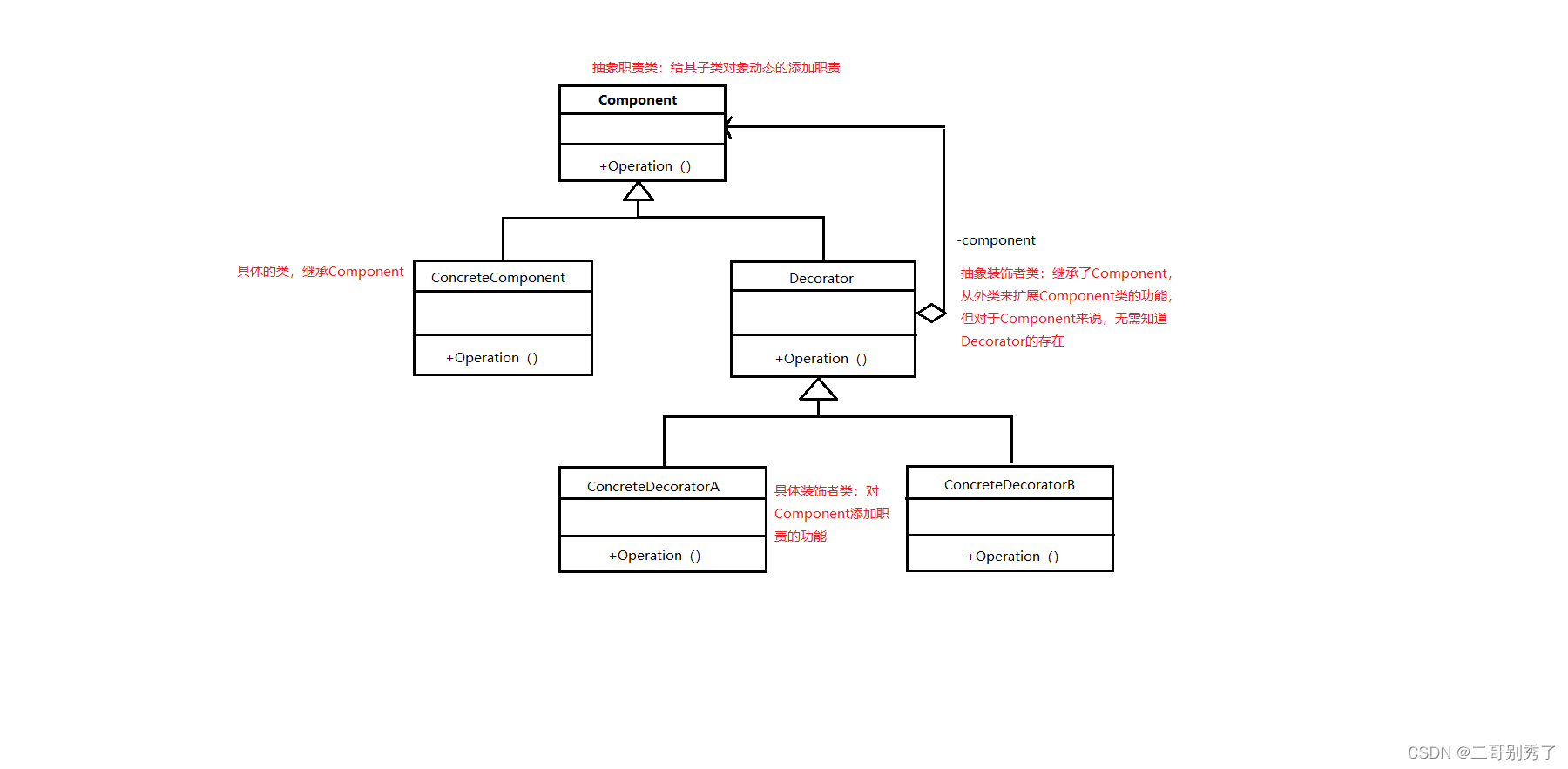 链式设计模式——装饰模式和职责链模式 Csdn博客