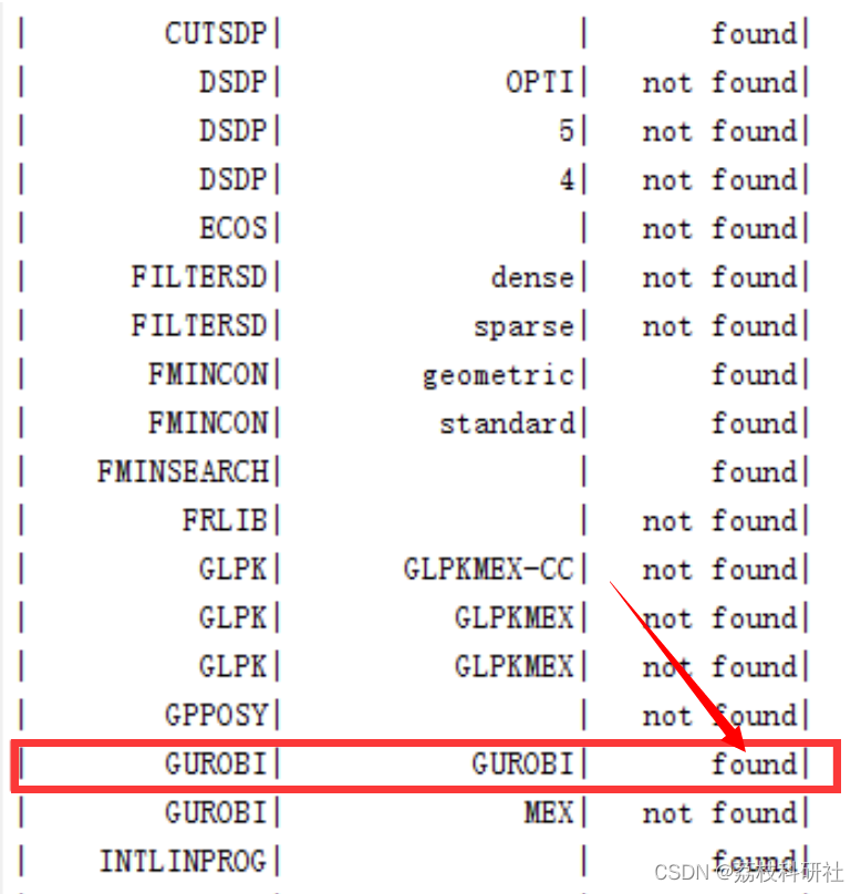 Matlab中Gurobi安装和调试_matlab安装gurobi-CSDN博客