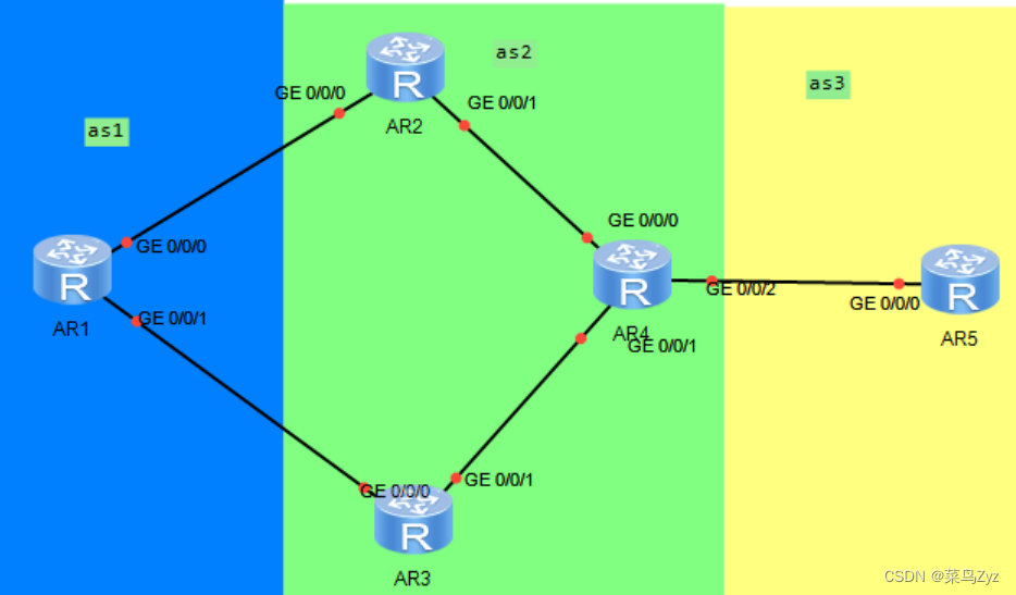 HCIP------BGP-边界网关协议_互联网协议 — bgp 边界网关协议 — bgp-ls-CSDN博客