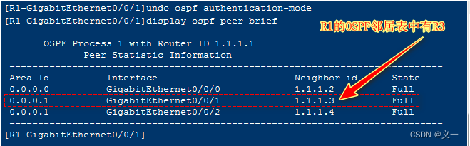 OSPF的认证示例配置_ospf认证-CSDN博客