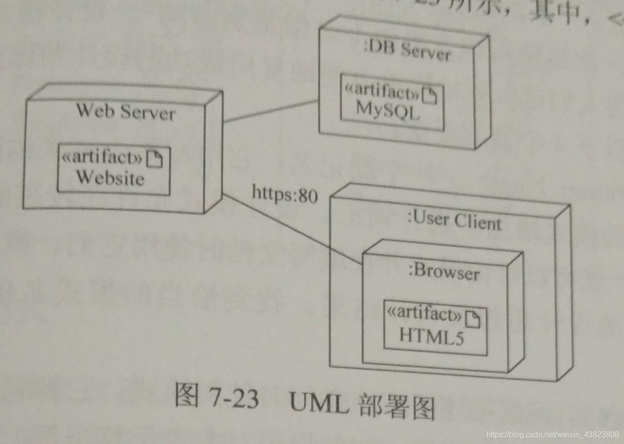 【软考】软件设计师：第八章：面向对象技术考点总结（完整篇）软件设计师设计模式考点 Csdn博客