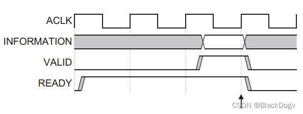 AXI握手 handshake process_axi之deadlock分析-CSDN博客