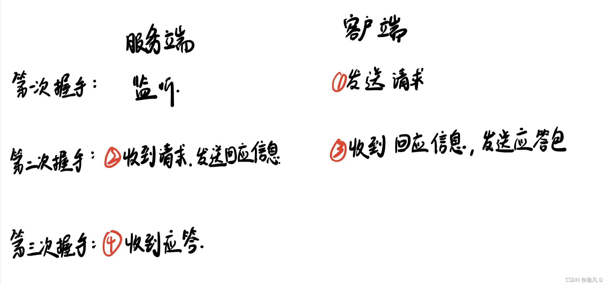 Java网络通信 第二节 建立服务器与客户端单向通信实现服务器端和客户端的单线通话50分 1实例化一个服务器端10分 2实例化一 Csdn博客
