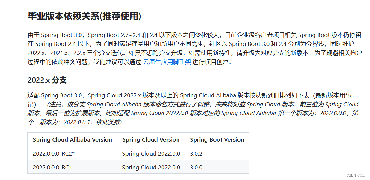 Springcloudalibaba_spring cloud 阿里巴巴-CSDN博客