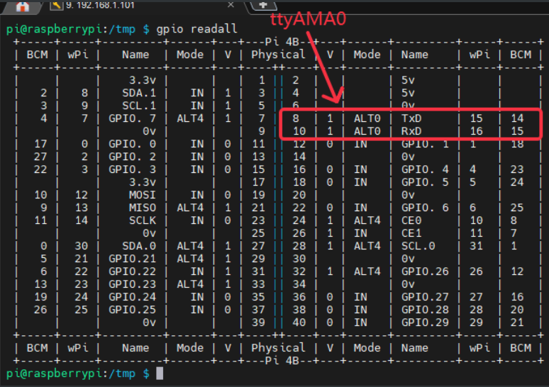 树莓派 | 串口02 - 树莓派4B上打开另外4路硬件串口_usb uart多个串口打开-CSDN博客