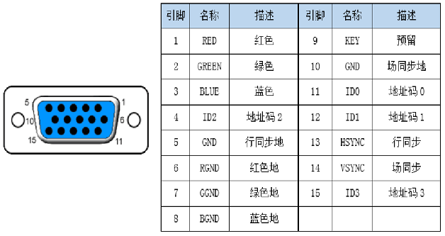 Vga彩条显示（可以在显示屏上看到白黑红绿蓝的彩条）rgb565黑色和红色 Csdn博客 