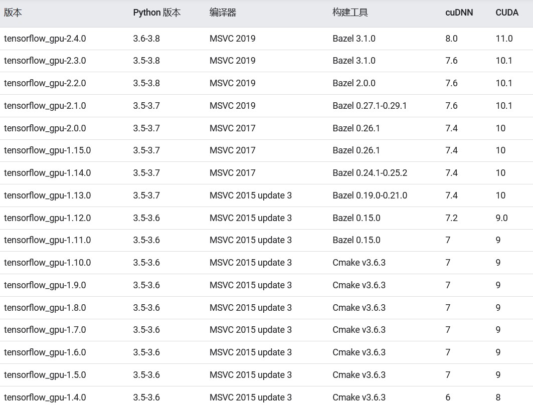 tensorflow/keras 模型搭建以及第一个epoch速度极慢的问题_gpu跑模型卡在epoch 1-CSDN博客
