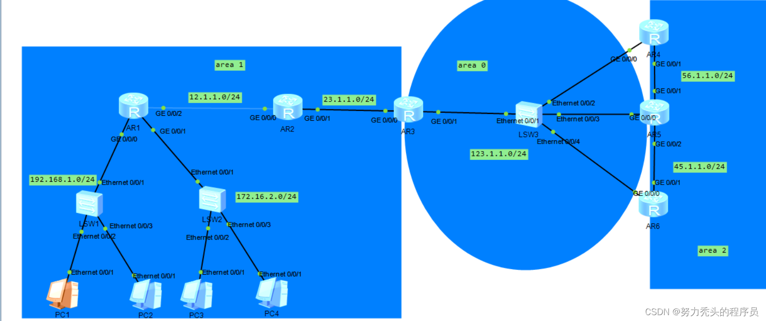 Ospf协议的基本应用ospf应用 Csdn博客 