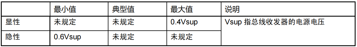 LIN总线协议详解7（LIN帧收发的硬件实现）_lin通讯有几根线-CSDN博客