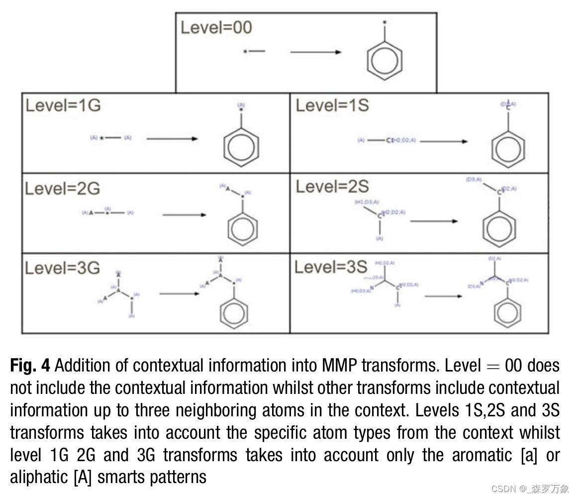 Chapter23: Molecule Ideation Using Matched Molecular Pairs_mmp analysis-CSDN博客