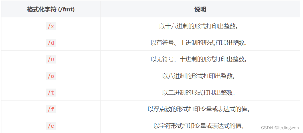 Gdb调试gdb 设置参数 Csdn博客