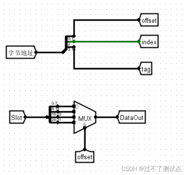 实验八 4路组相连Cache实验（基于Logisim）_cache直接相连设计实验logisim-CSDN博客